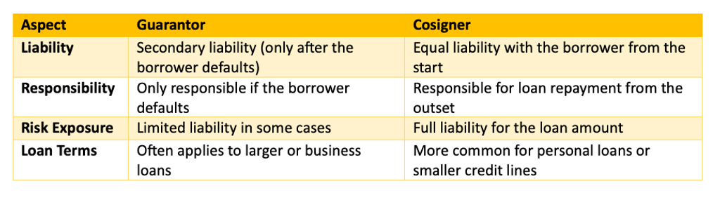 Ultimate Guide to Guarantor Services for Business Lending
